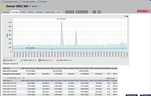 PRTG Network Monitor | User Manual